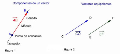 Algebra Lineal: VECTORES