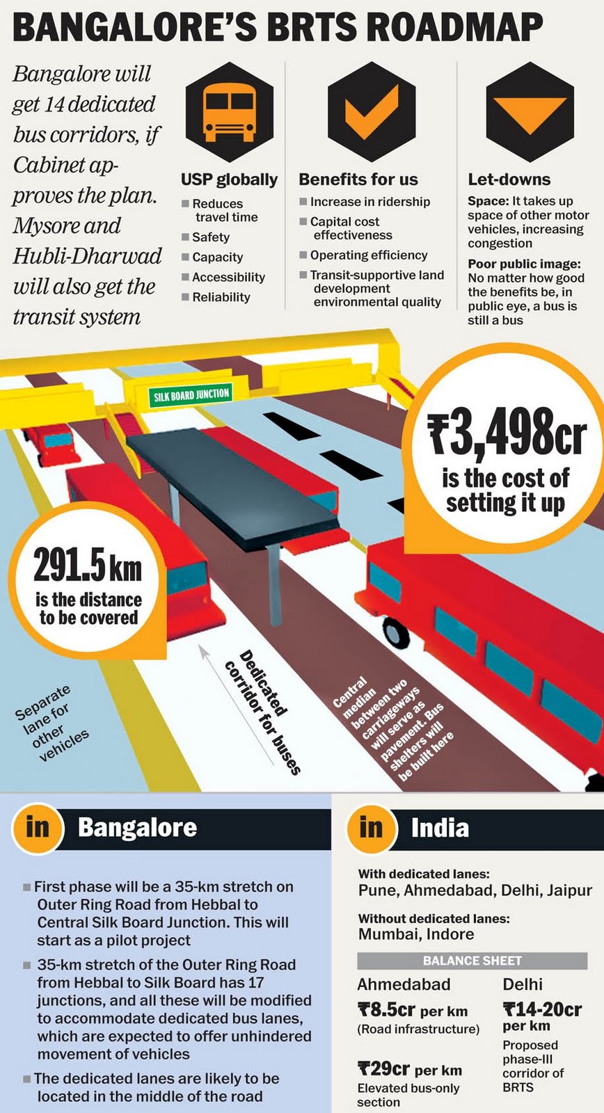 Twenty22-India on the move: Bangalore's BRTS Roadmap