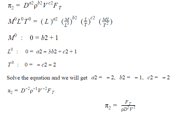 DIMENSIONAL ANALYSIS AND HIDRAULICS SIMILARITY: THEOREM PI BUCKINGHAM