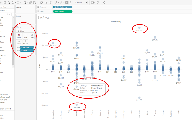 Where to use Box Plots in Tableau