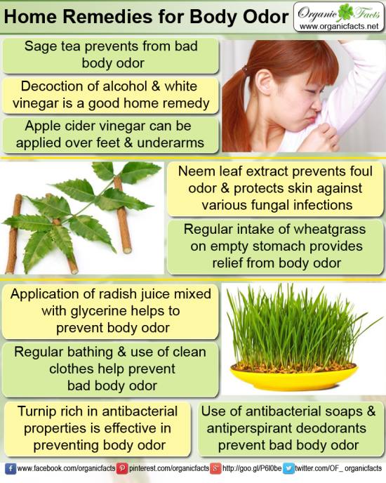 Emerson Villela Carvalho Jr., M.D.: Bad Body Odor: What It Says About ...