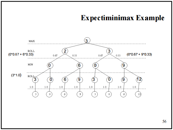 CURSO DE INTELIGENCIA ARTIFICIAL: EXPECTIMINIMAX