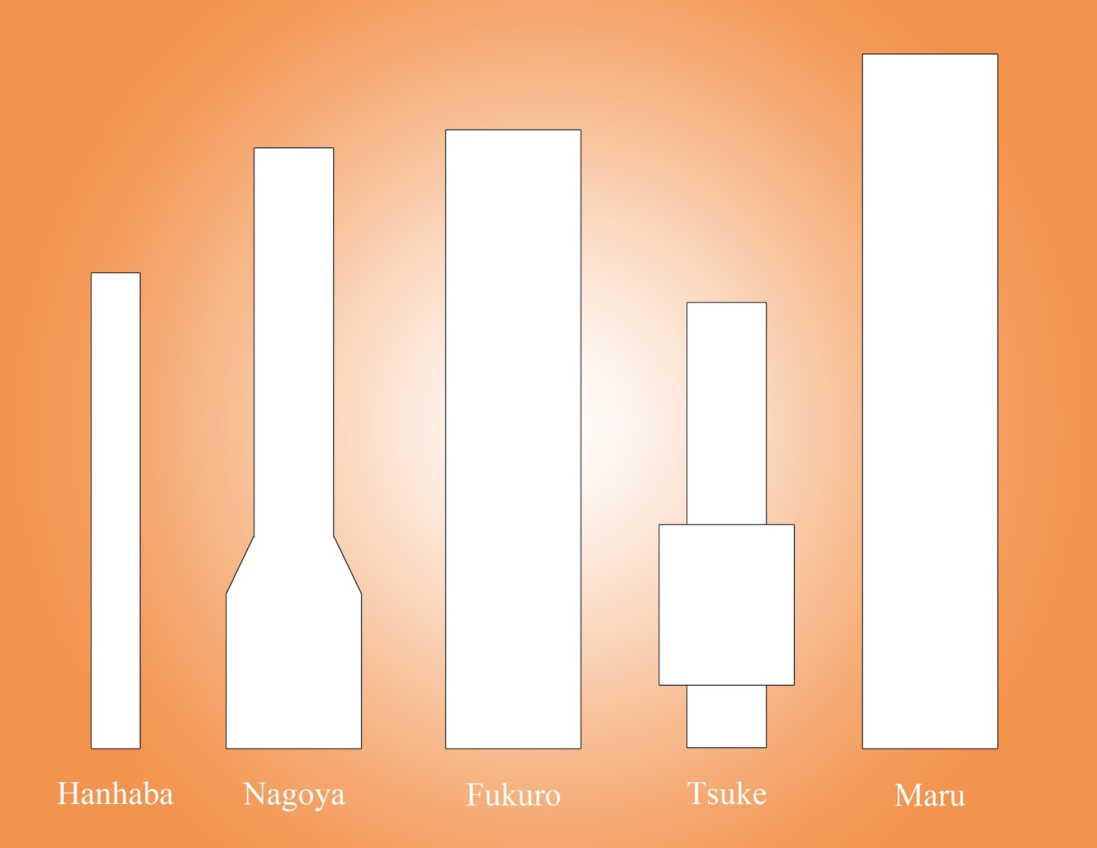 The Sash that Holds Everything in Place: Obi: The Sash that Holds ...