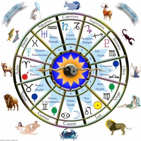 Galeria de los Doce Signos - IMÁGENES del ZODIACO - 5.000 SIGNOS ...