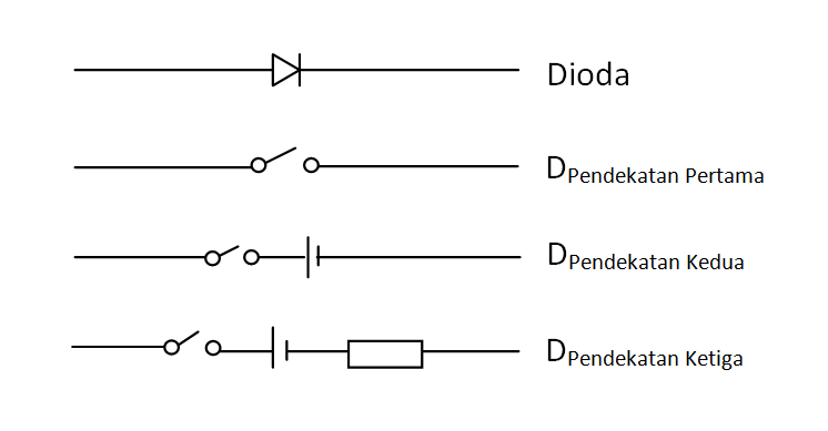 Tipe-Tipe Dioda - Panduan Yu