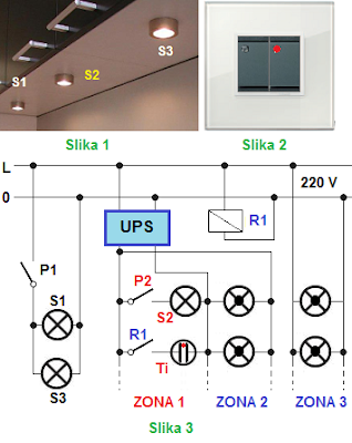 ADAPTACIJA I NOVOGRADNJA: SAVJETI: MODULARNI SUSTAVI