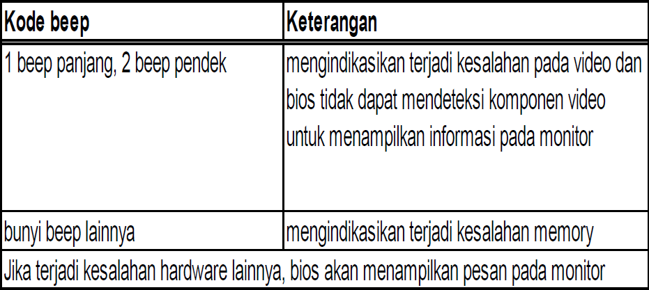 Jenis beep code POST bios dan artinya - Student Terpelajar - Media ...