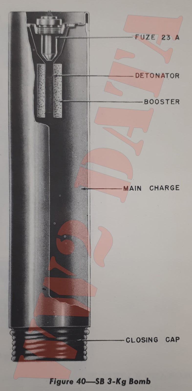 WW2 Equipment Data: German Explosive Ordnance - PD and Miscellaneous ...