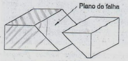 Quebra Pedras: FALHAS EM ROCHA