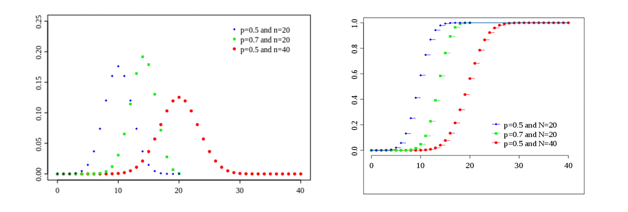 How do mathematicians model randomness?
