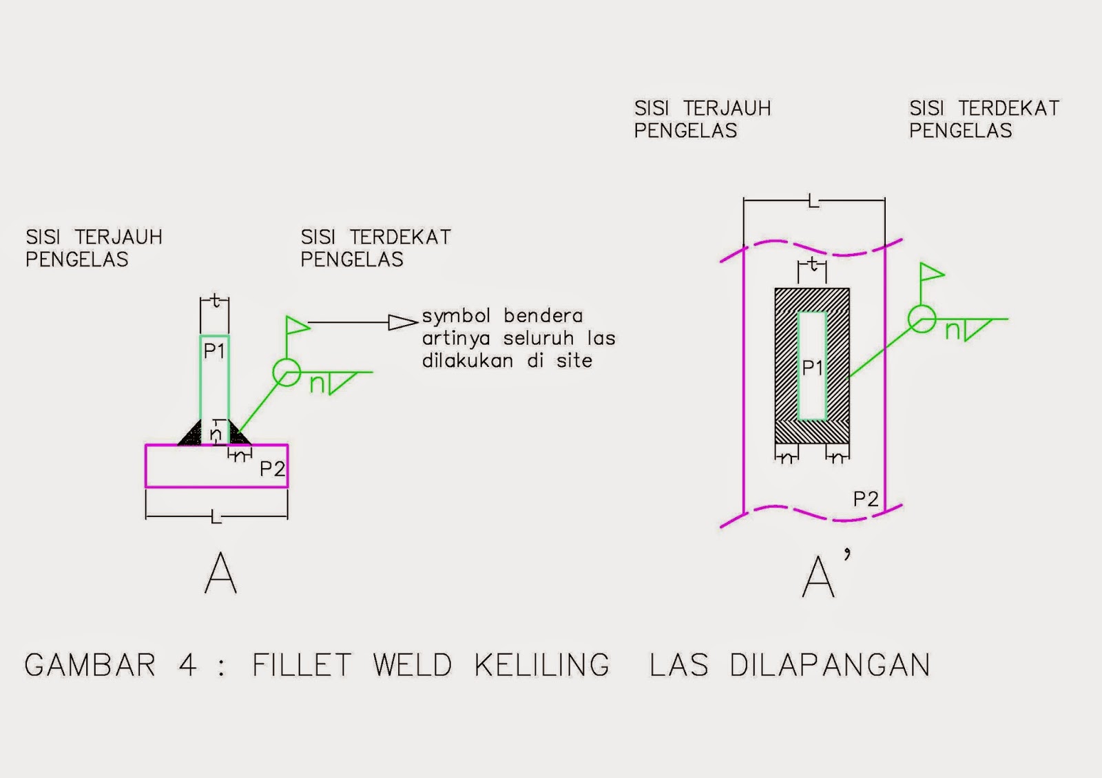 GENTA BAJA: January 2015