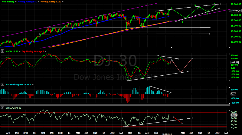 practical technical analysis: Weekly preview