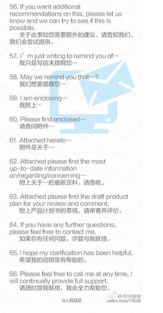 超实用的【100句邮件英语句】！工作必备！ Email这样写就对了！ - Leesharing