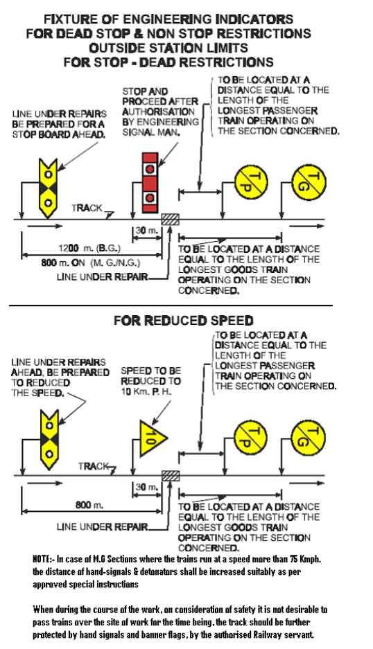 ENGINEERING P WAY & WORKS GUIDE INDIAN RAILWAY (HI / ENG): MAINTENANCE ...