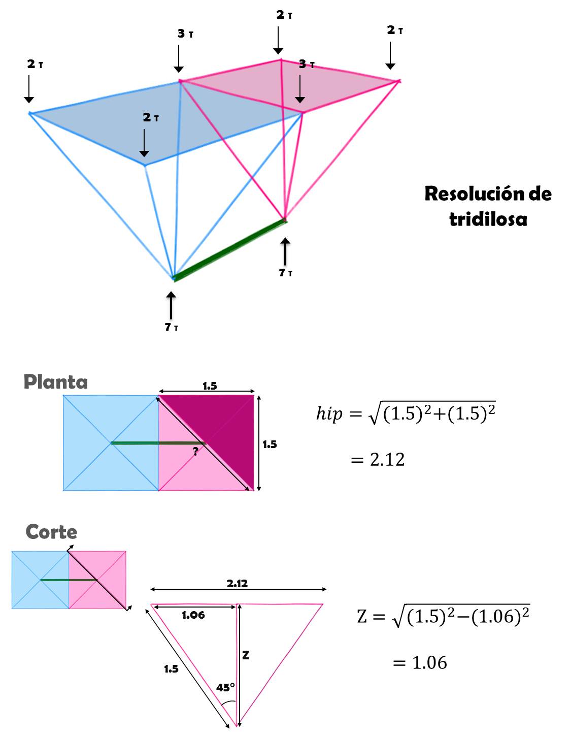 ESTRUCTURAS 6 UNAM 2013-2 CAFE: RESOLUCIÓN DE UNA TRIDILOSA