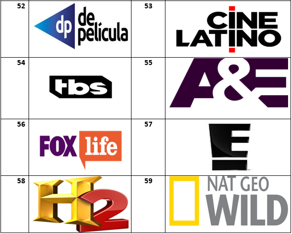 Cablemax C.A: CANALES