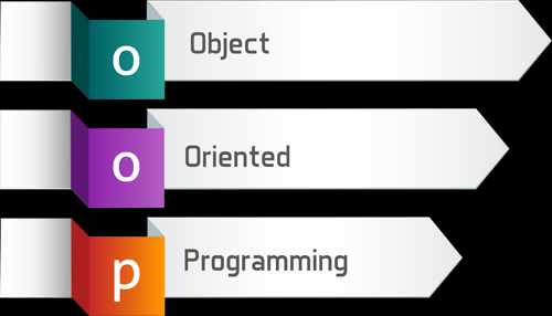 Basics Of Object Oriented Programming Arman Learning Platform