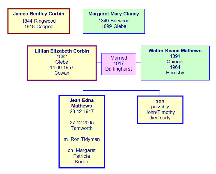 The Corbins in Australia: Lillian