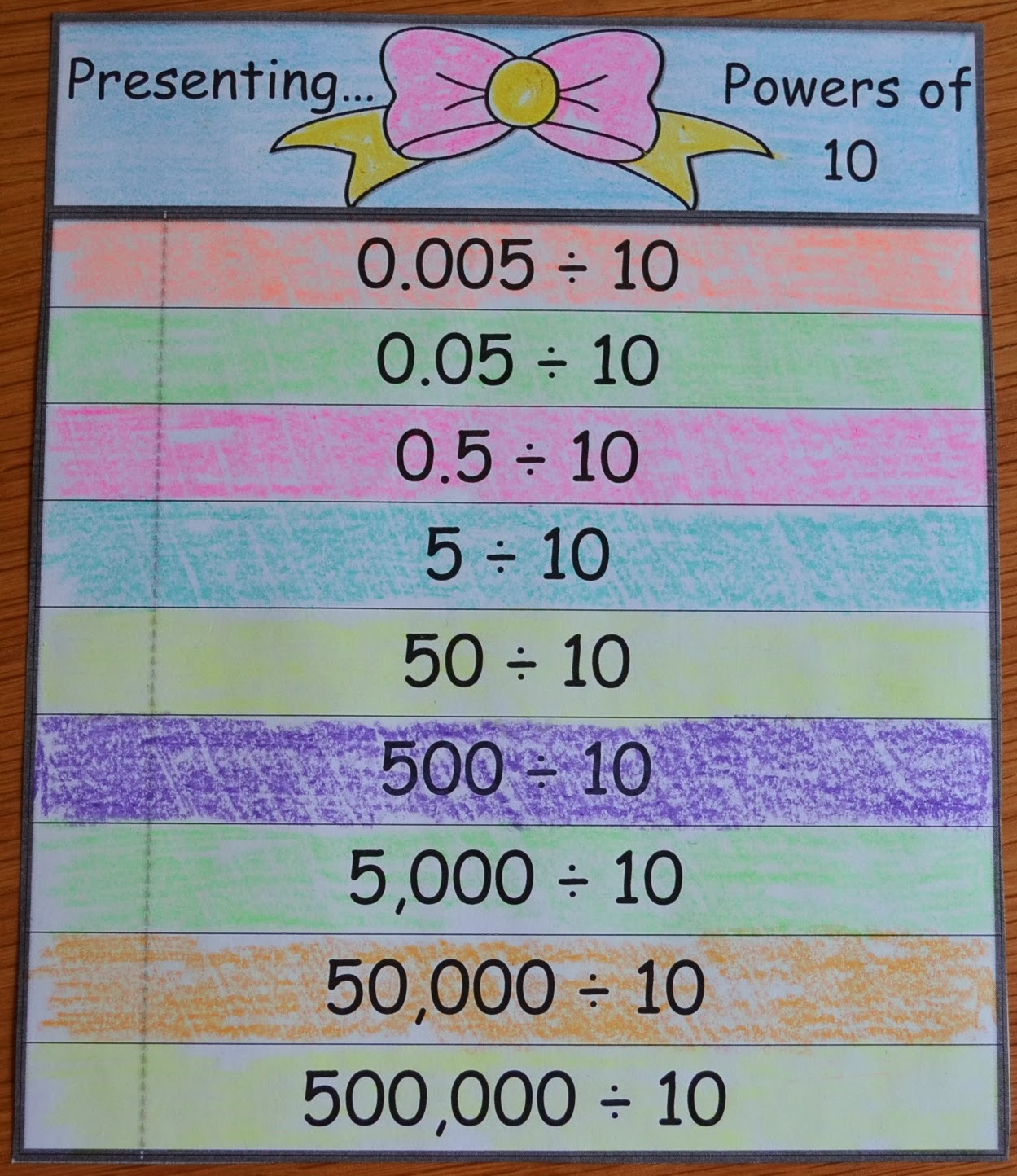 love2learn2day: Flap Books: Powers of Ten (Multiply & Divide by 10 ...