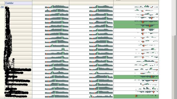 TW OBIEE: OBIEE Graph - Trellis View