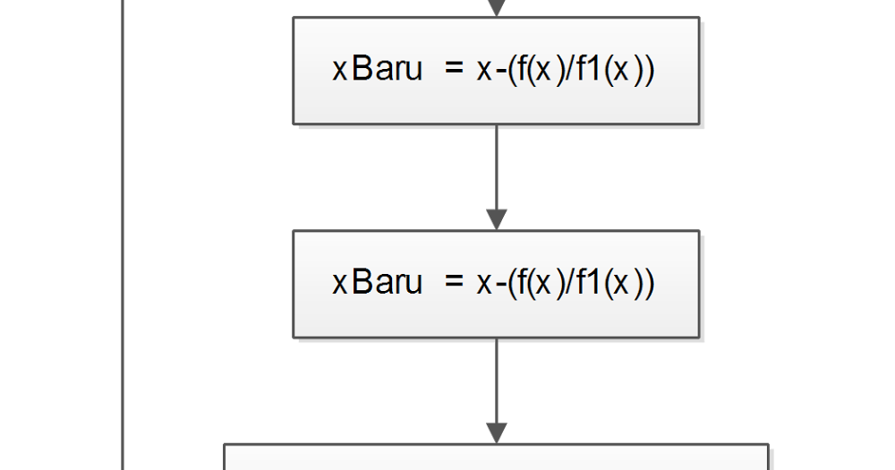 Algoritma visual basic 6 sistem tabungan - pasecave