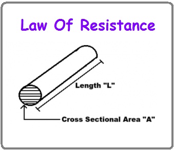 Law of Resistance Ω Complete explanation & Definition (Video Tutorial)