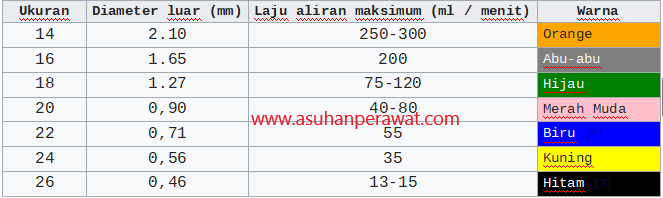 23+ Kateter No 16 Gif - Topik Masa Kini Indonesia
