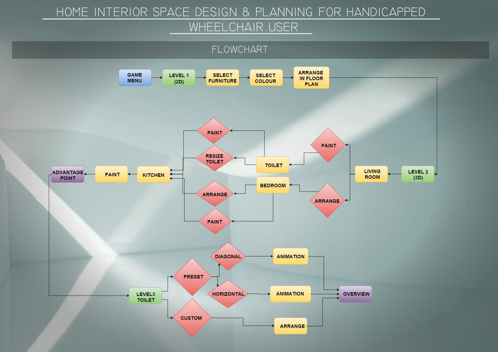 VIRTUAL REALITY IN ARCHITECTURE : UNITY - LEVEL 1