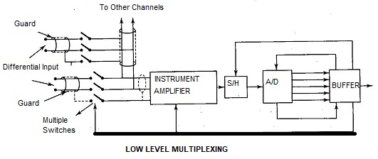 Single Channel Vs Multi Channel DAS