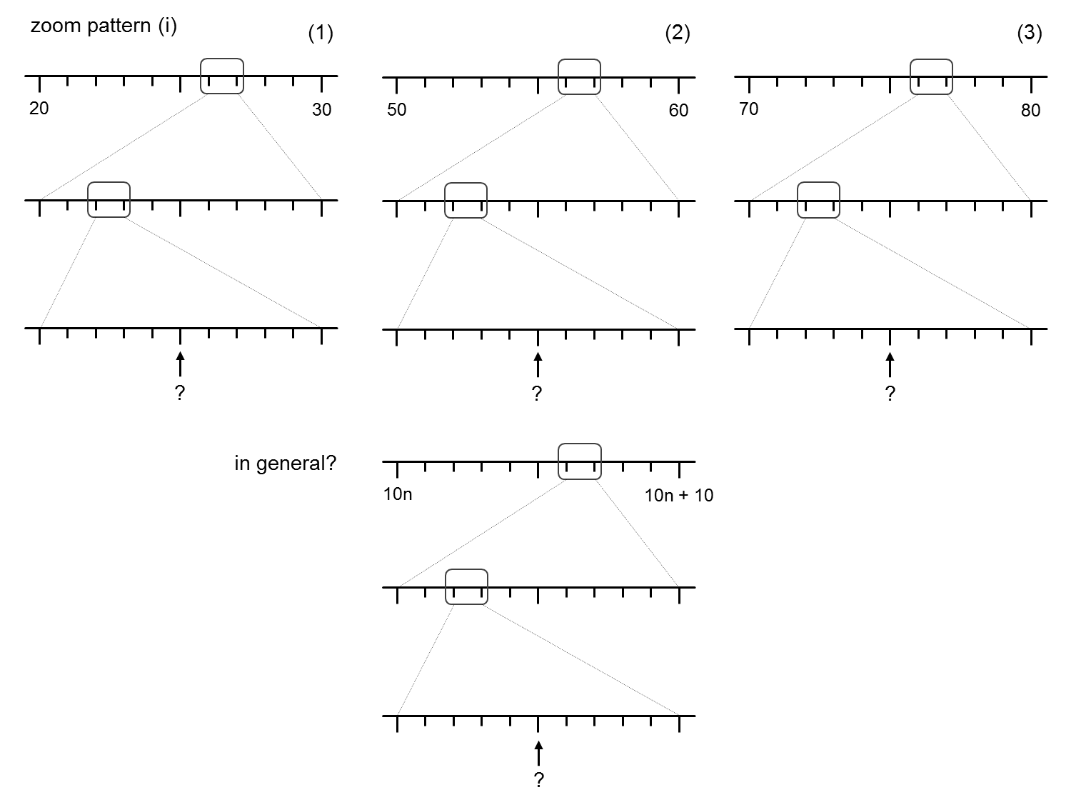 MEDIAN Don Steward mathematics teaching: zoom