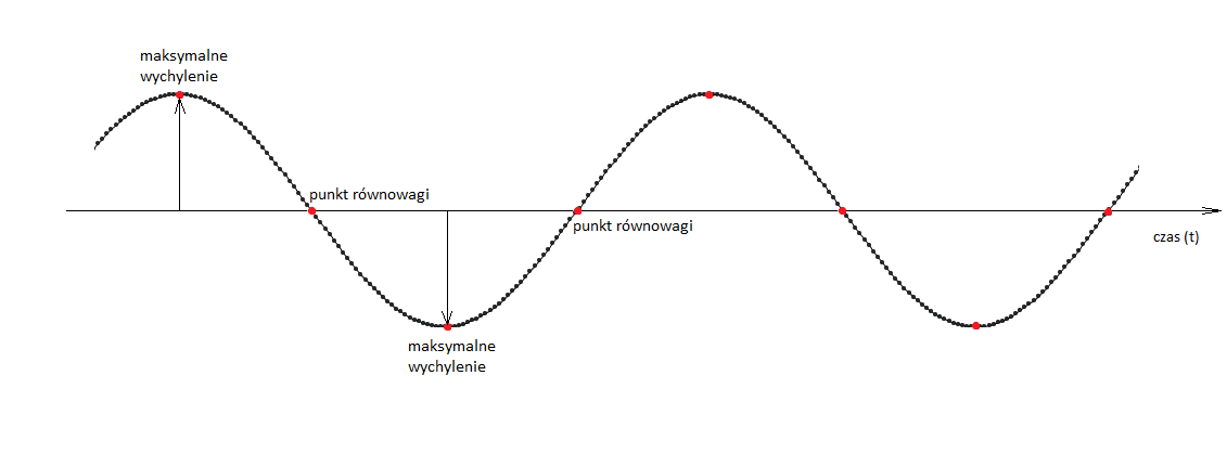 Matt Cobosca: Dźwięk i fale dźwiękowe cz. 1
