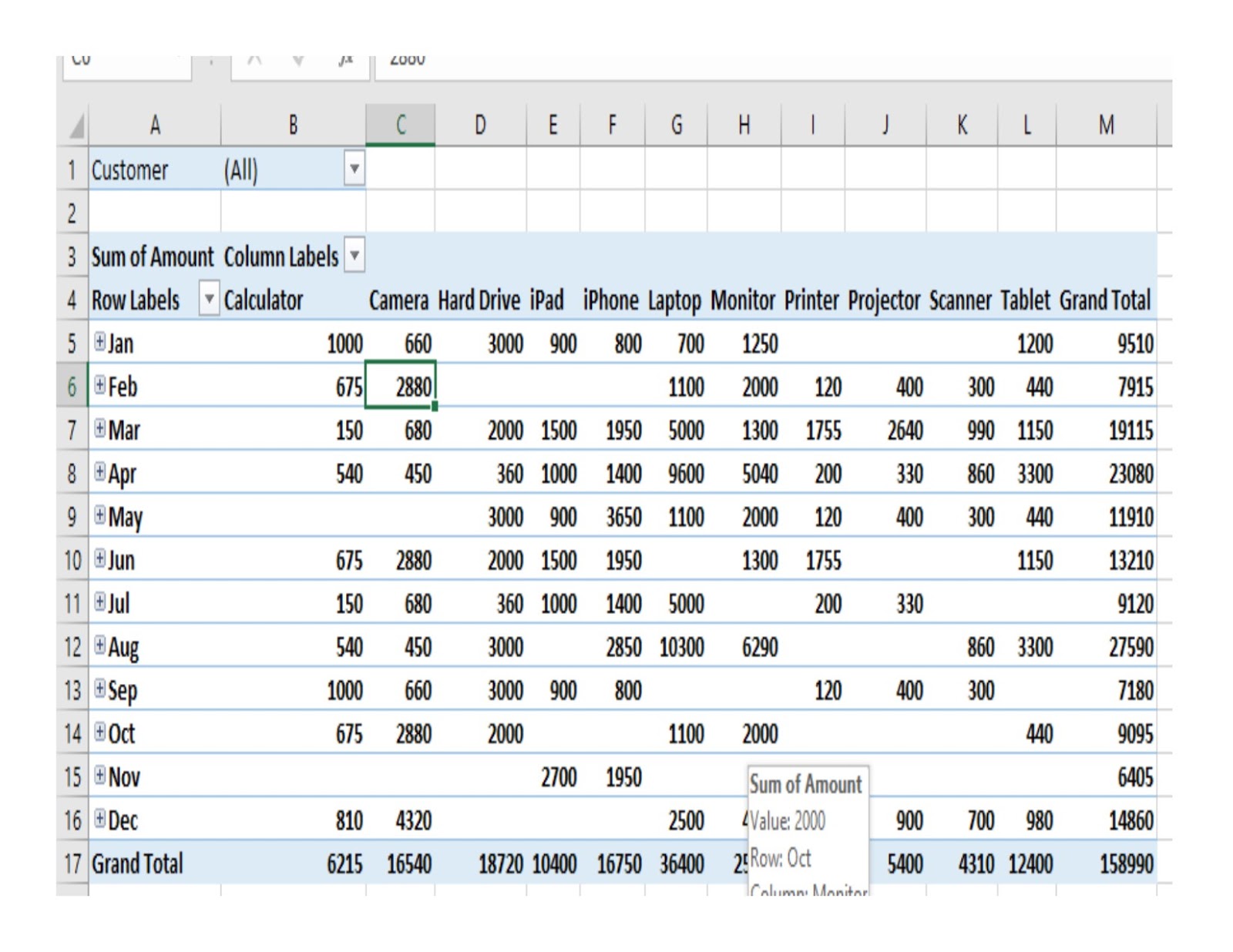 Pivot Table: Pivot Table - Customizing and Formatting