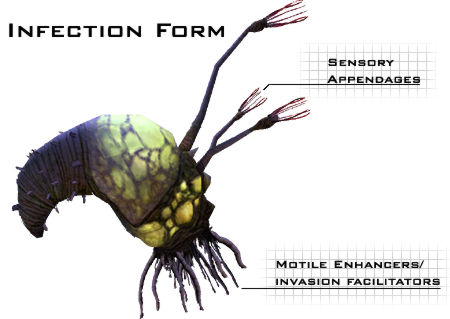 Army battles profile : The Flood