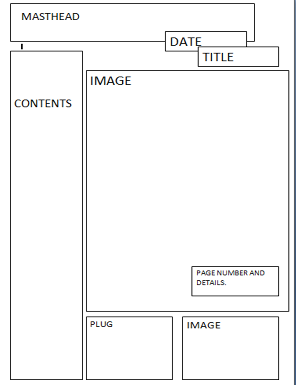 My media blog: Contents page layouts