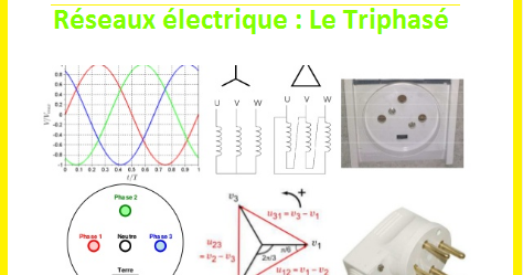 Réseaux électrique : Le Triphasé - Cour electrique