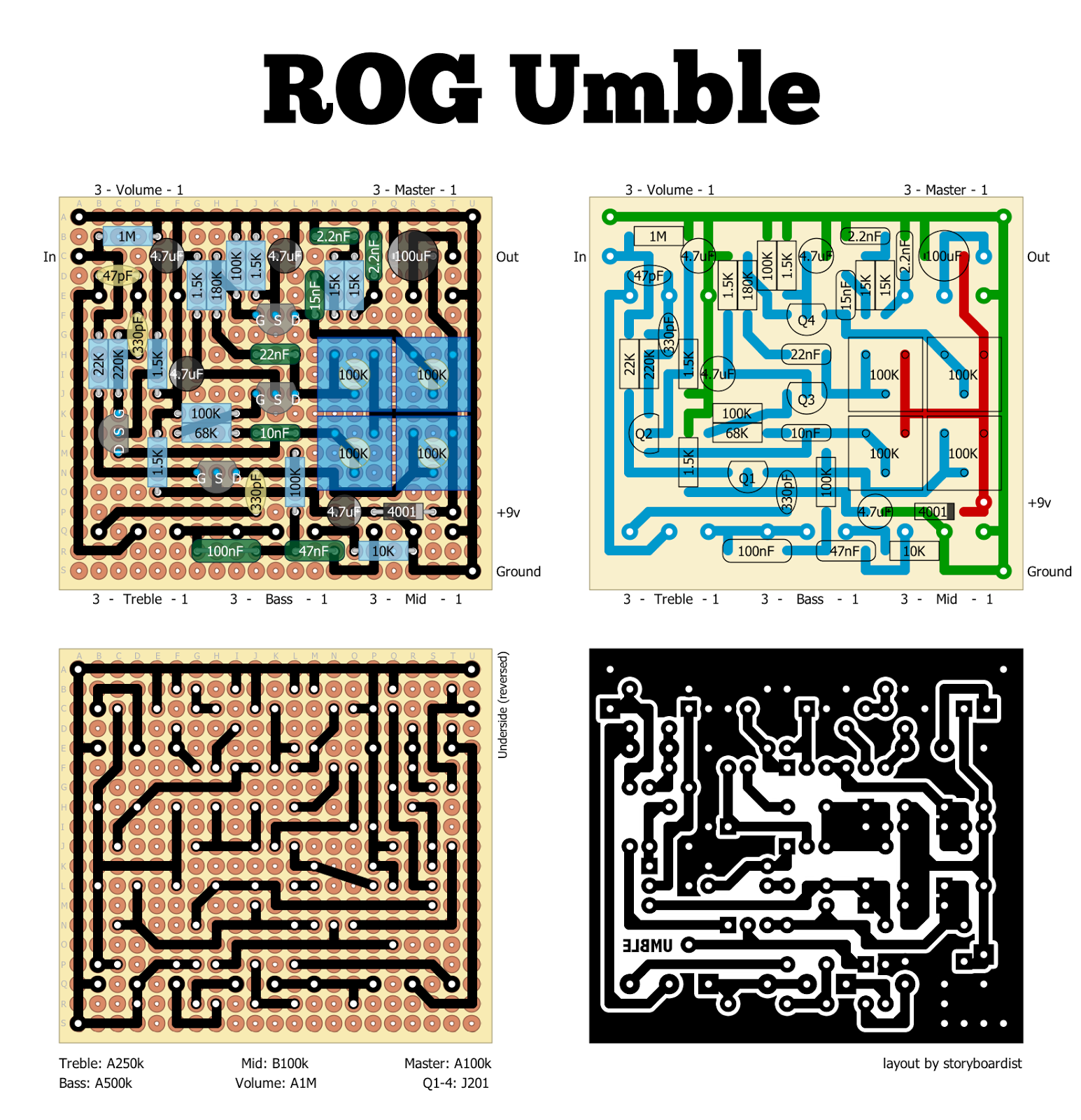 Perf and PCB Effects Layouts: Run Off Groove Umble
