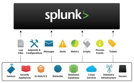 Dr Victoria Holt: life, the universe and everything: Introduction to Splunk for operational ...