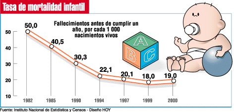 ASL DE ADRIAN: LA POBLACIÓN:TASA DE MORTALIDAD INFANTIL