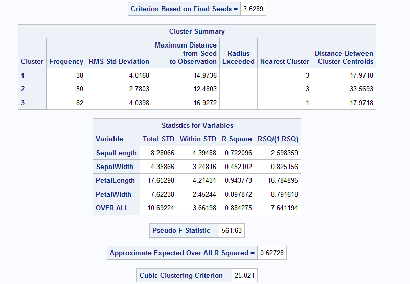 Blog [R]: Replicating PROC FASTCLUS in R using kmeans