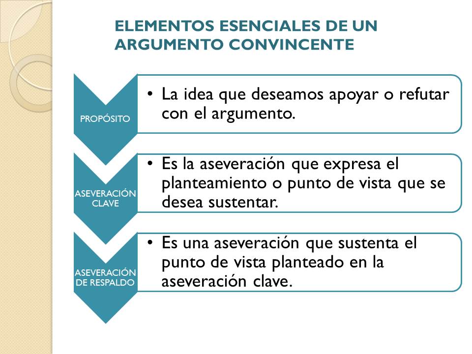ARGUMENTO CONVINCENTE