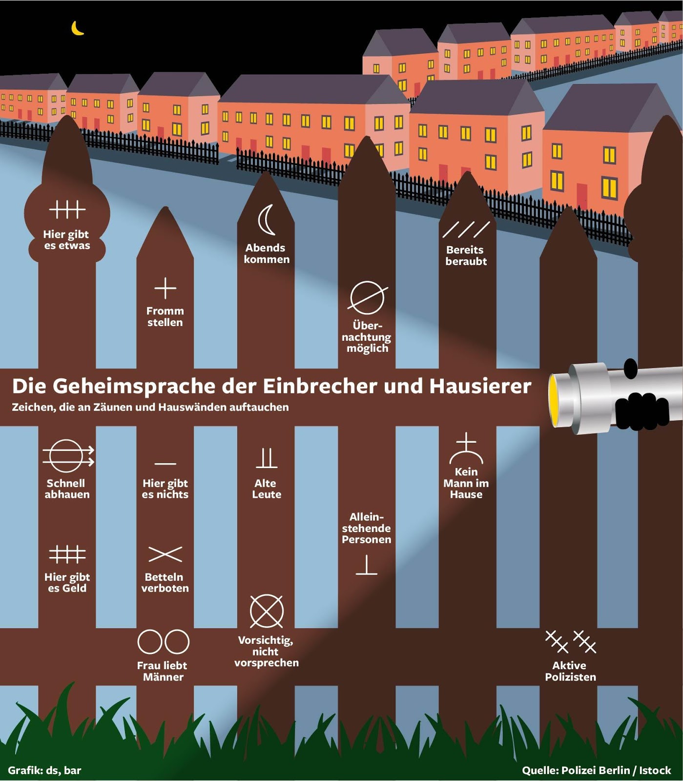 Die geheimen Zeichen der Einbrecher