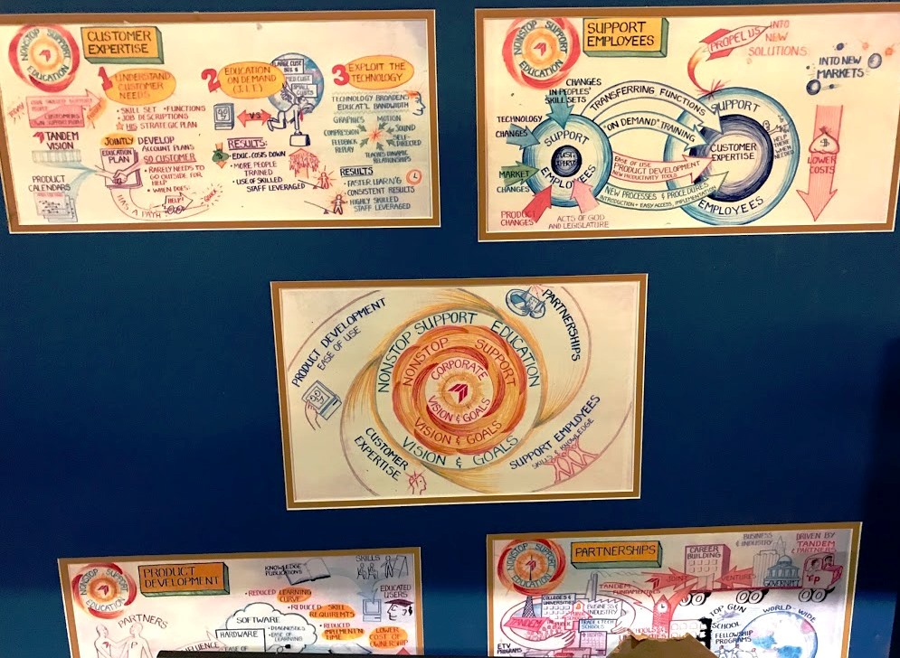 The folly that was Tandem Computers and the path that led me to NonStop ...