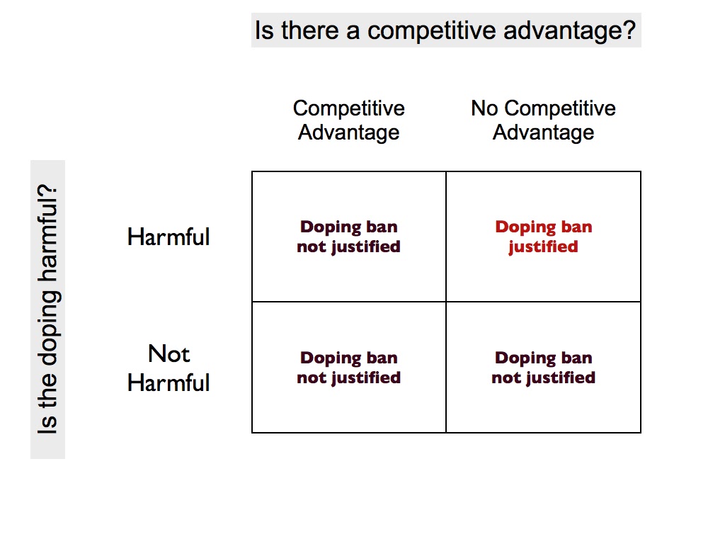 Philosophical Disquisitions: Doping and Competitive Advantage: Chwang's ...