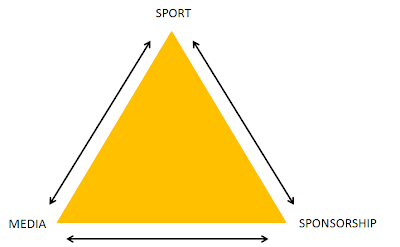 The Golden Triangle | A Level Physical Education