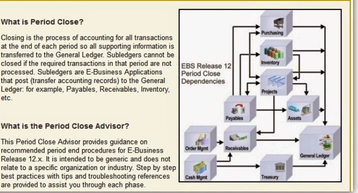 Oracle Apps Tutorials: Payble Periods Ends Process