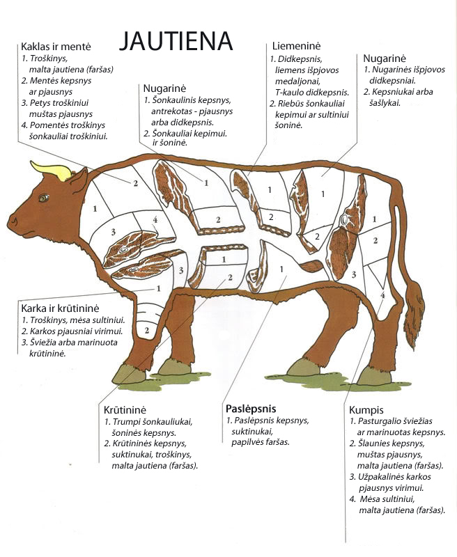SEGEBUTĖS UŽRAŠAI: Filė minjon jautienos kepsnys