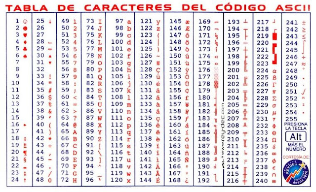 3v4: CODIGOS ASCII