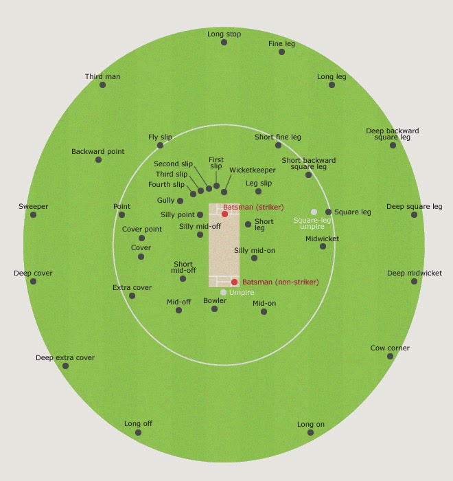History Of Indian Cricket Cricket Game Rules history-of-indian-cricket-cricket-game-rules