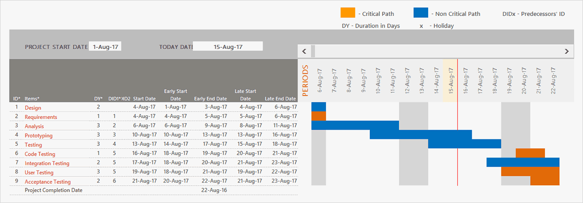 Excel Critical Path Tracker