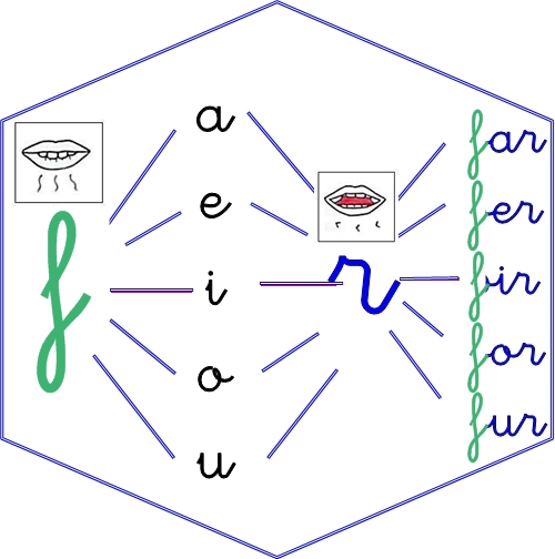 SUSANA Maestra de A.L.: Refuerzo articulación SINFONES